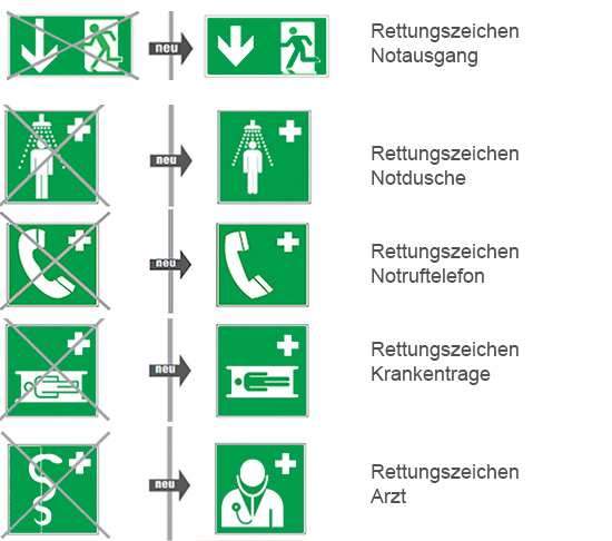 Welche Form Haben Rettungszeichen